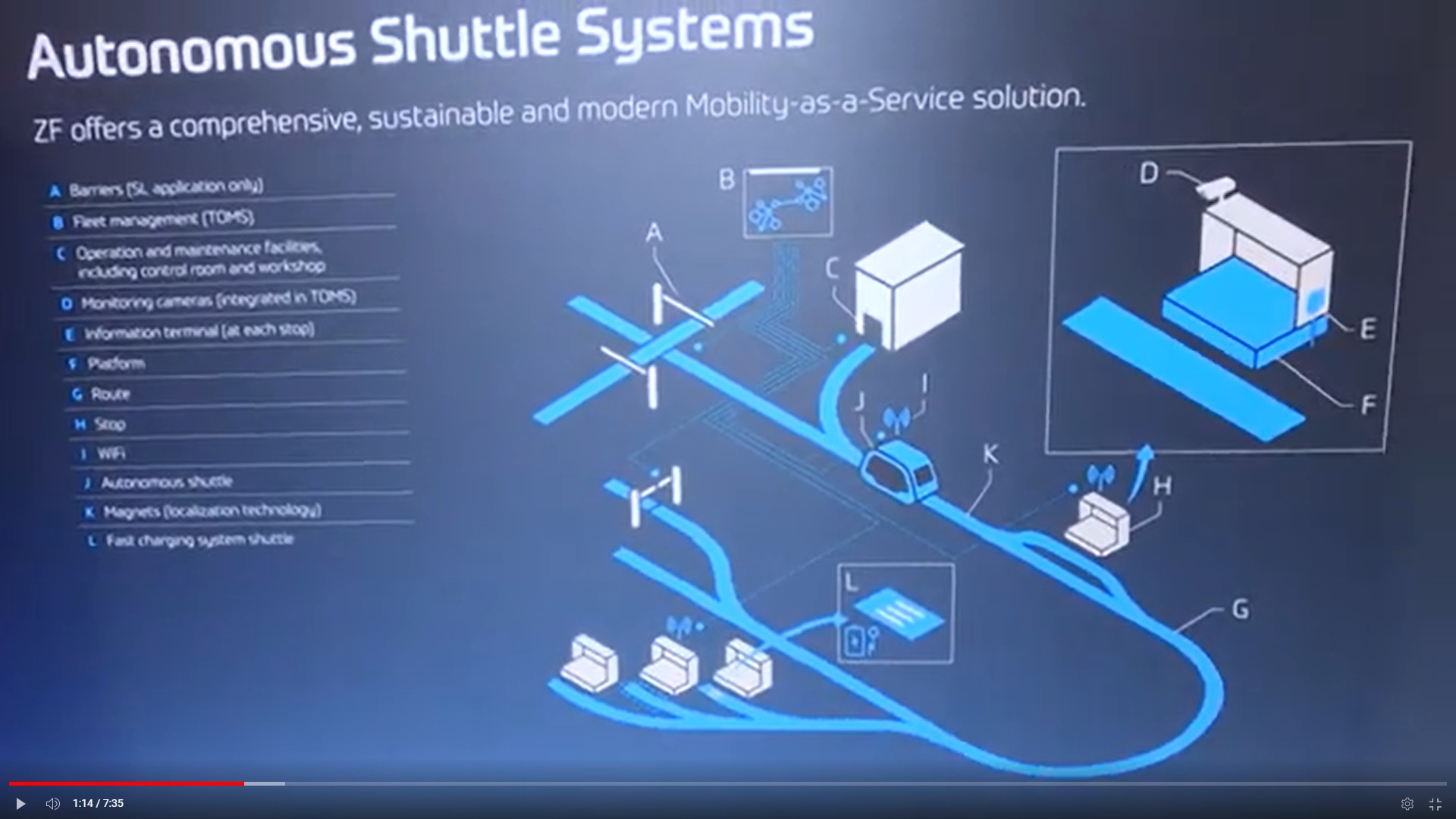From A to ZF - An End-to-End Autonomous Mobility Approach - Viodi View